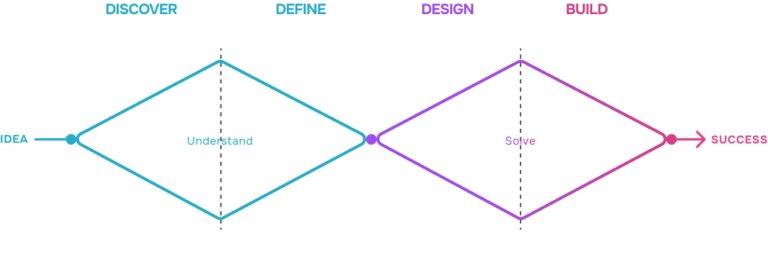 Custom Digital Product Development Company | Witrey